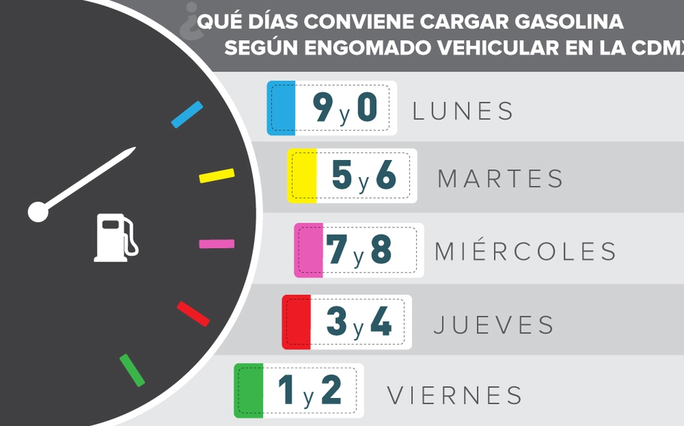 Según el color de tu engomado te conviene cargar combustible estos días ...