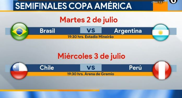 Definidos los estadios y las sedes para la Copa América en Brasil ...