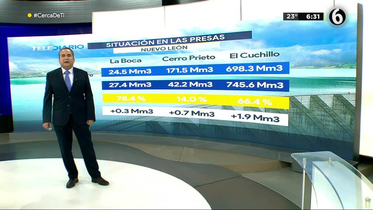 Pronóstico del tiempo para Monterrey, con Abimael Salas - 13 de ...