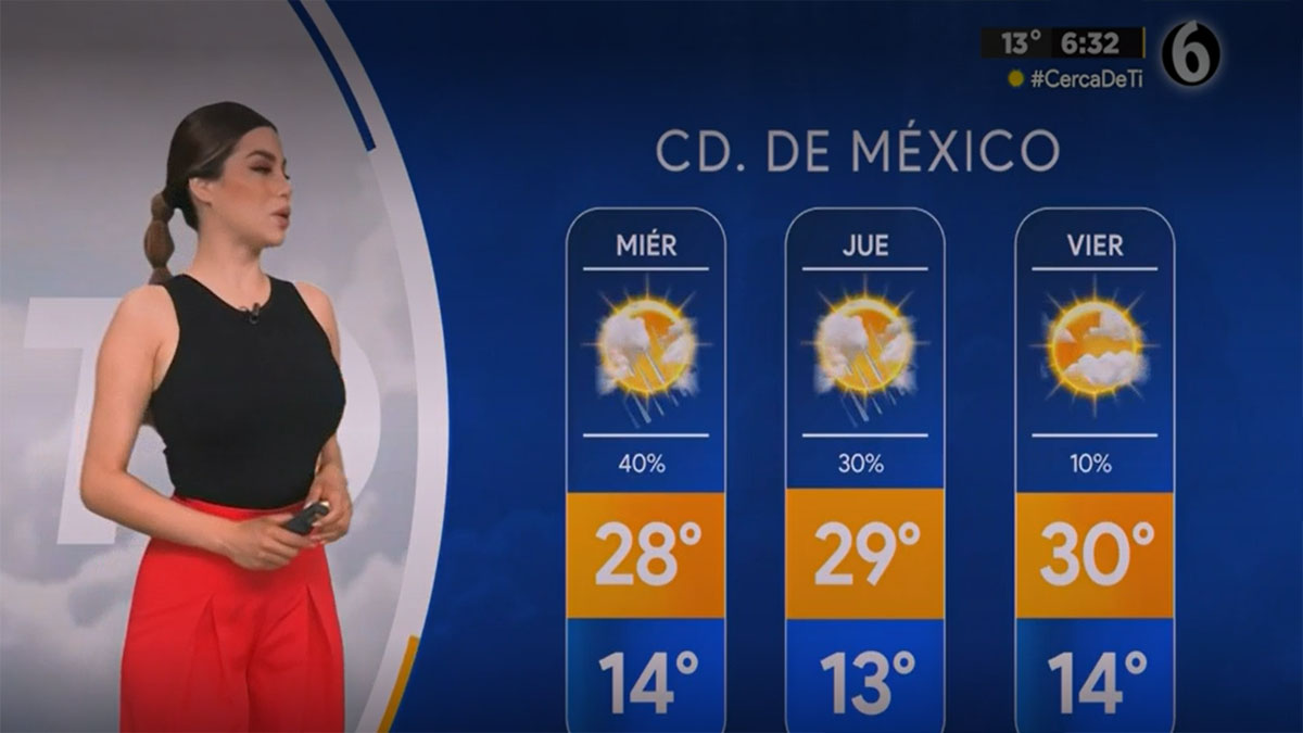 Pronostico Del Tiempo Xonacatlan at Laura Kiek blog